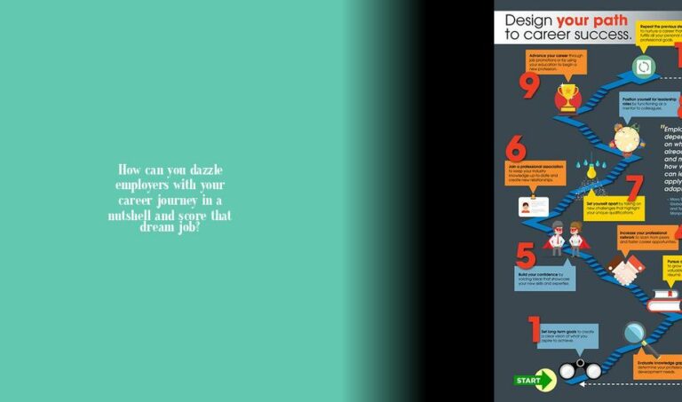 How can I effectively communicate my career path to a potential ...