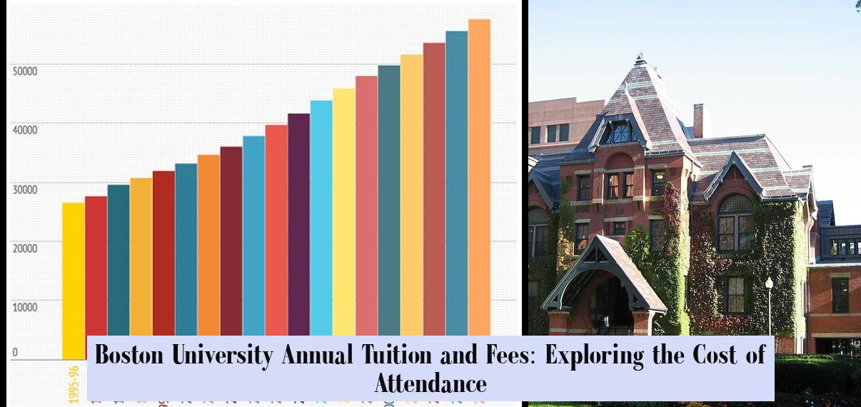 Boston University Annual Tuition and Fees: Exploring the Cost of ...