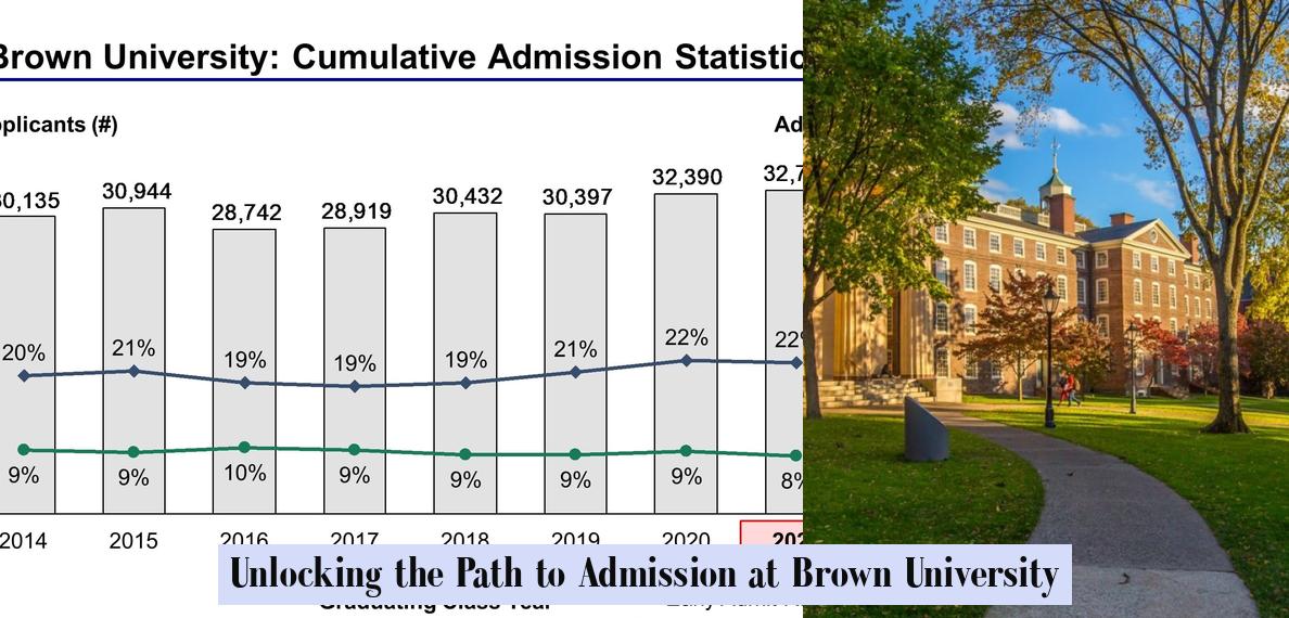 Unlocking the Path to Admission at Brown University - JobLoving ...