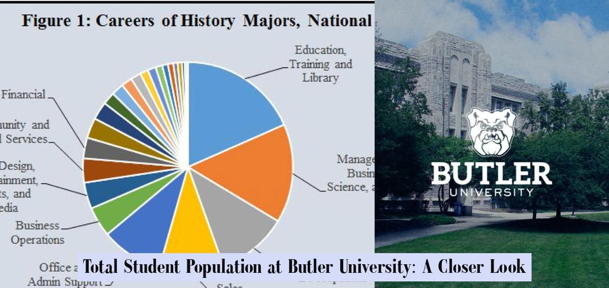 Total Student Population at Butler University: A Closer Look ...