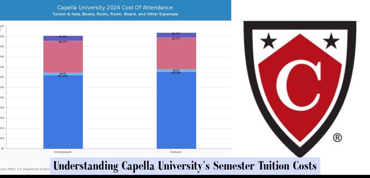 Understanding Capella University's Semester Tuition Costs - JobLoving ...