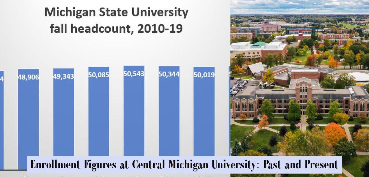 Enrollment Figures at Central Michigan University: Past and Present ...