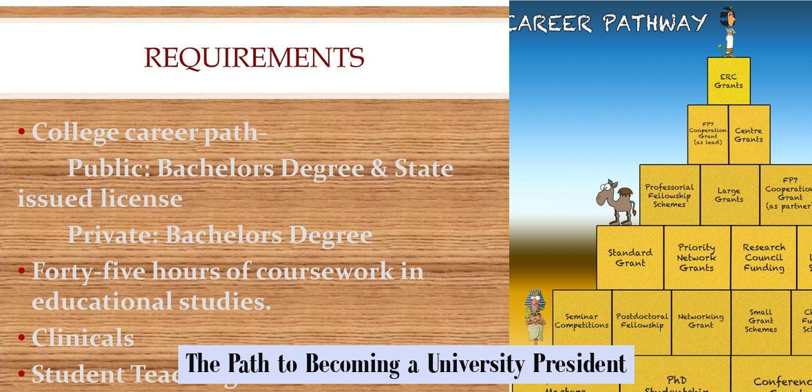 The Path to Becoming a University President - JobLoving | Ultimate ...