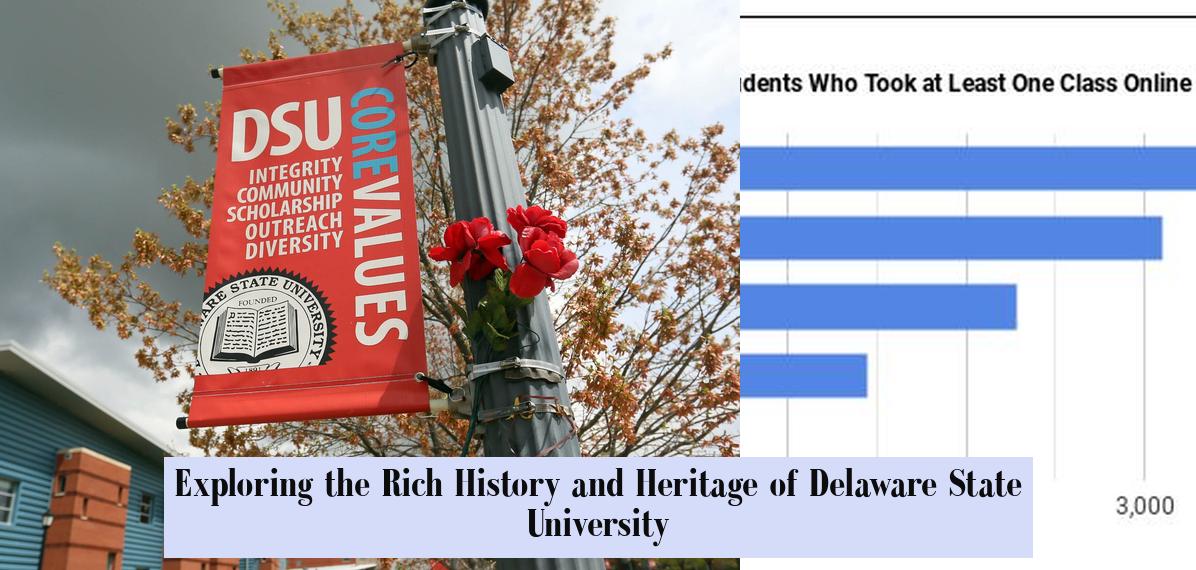 Exploring the Rich History and Heritage of Delaware State University ...