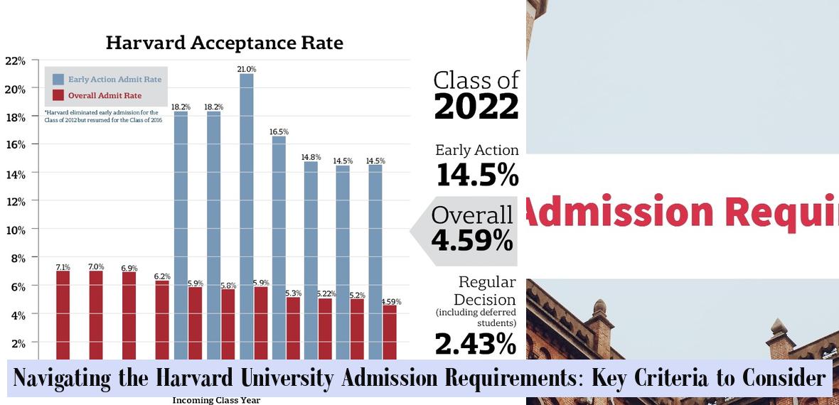 Navigating the Harvard University Admission Requirements: Key Criteria ...