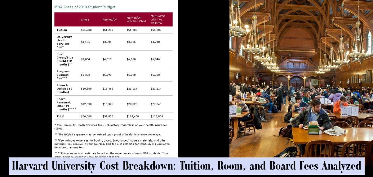 Harvard University Cost Breakdown: Tuition, Room, and Board Fees ...