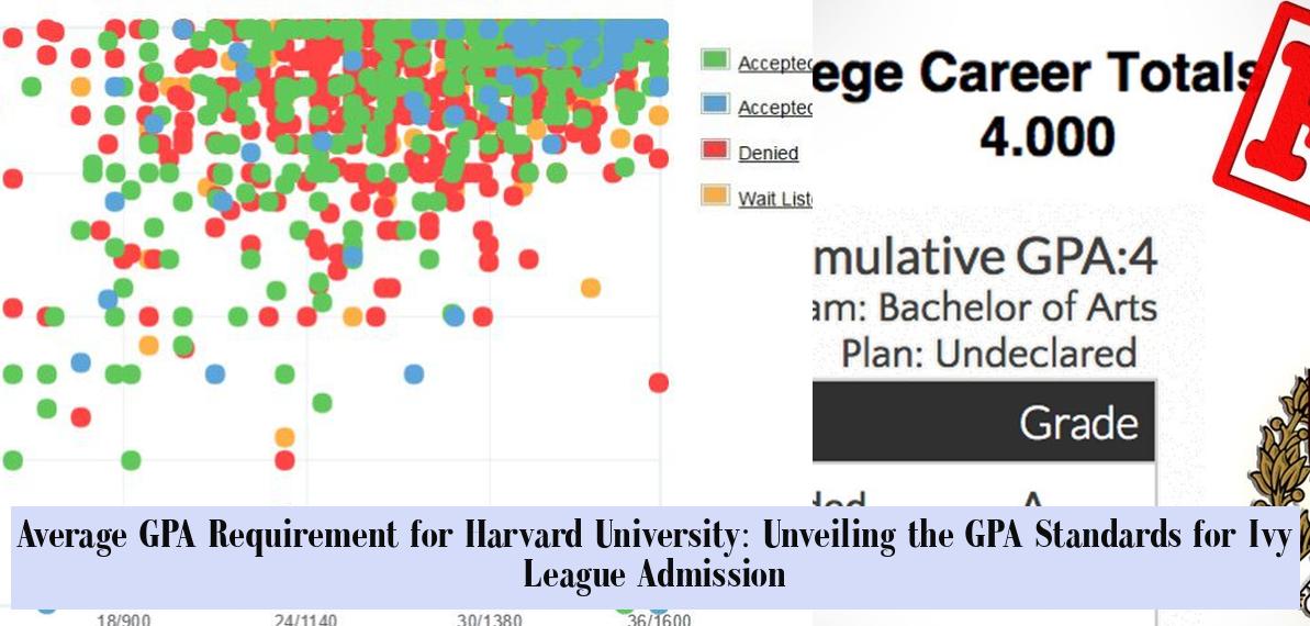 Average GPA Requirement for Harvard University: Unveiling the GPA ...