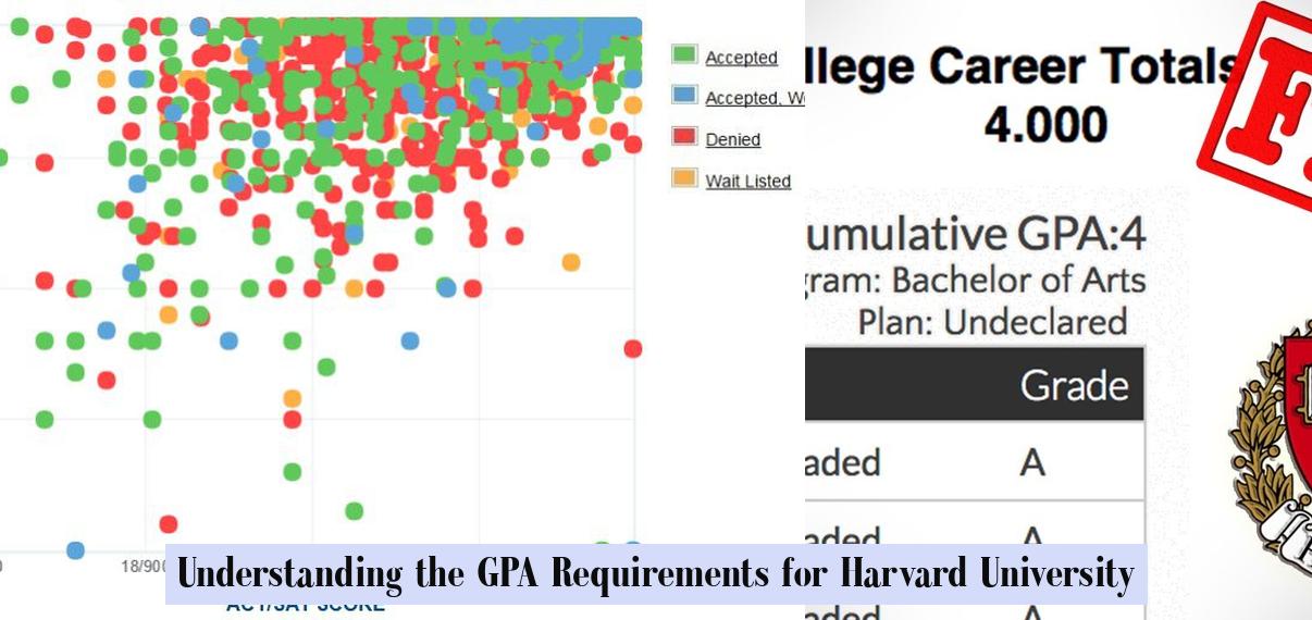 Understanding the GPA Requirements for Harvard University - JobLoving ...