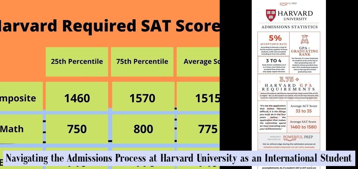 Navigating the Admissions Process at Harvard University as an ...