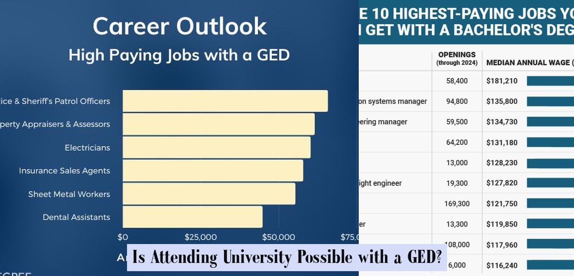 Is Attending University Possible with a GED? - JobLoving | Ultimate ...