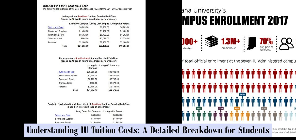 Understanding IU Tuition Costs: A Detailed Breakdown for Students ...