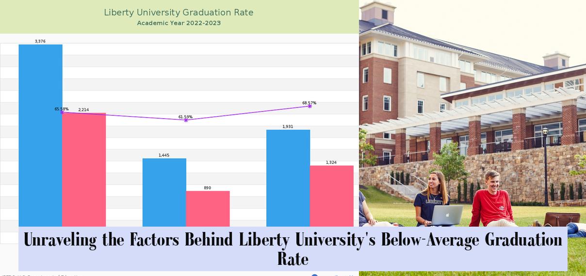 Unraveling the Factors Behind Liberty University's Below-Average ...