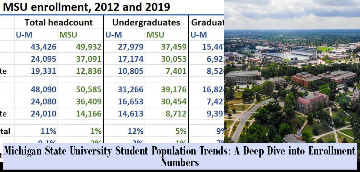 Michigan State University Student Population Trends: A Deep Dive into ...