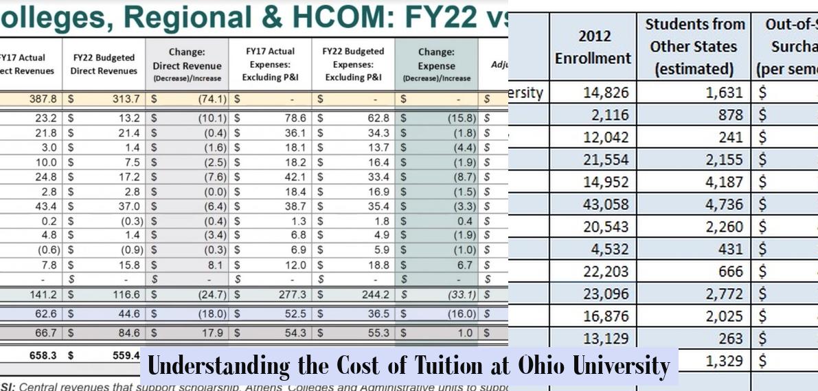Understanding the Cost of Tuition at Ohio University - JobLoving ...