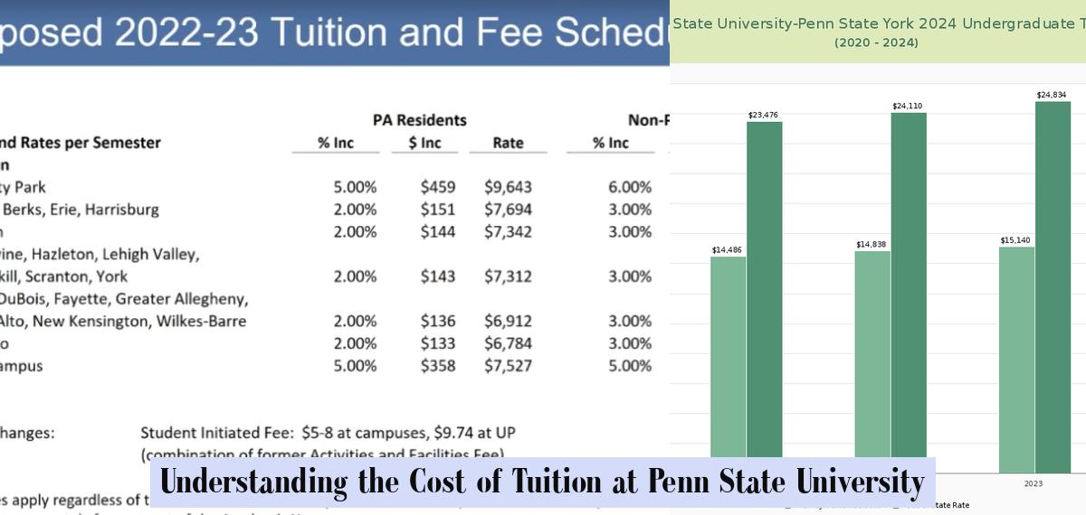 Understanding the Cost of Tuition at Penn State University - JobLoving ...
