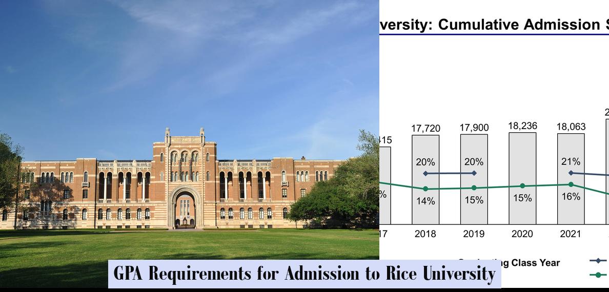 GPA Requirements for Admission to Rice University - JobLoving ...