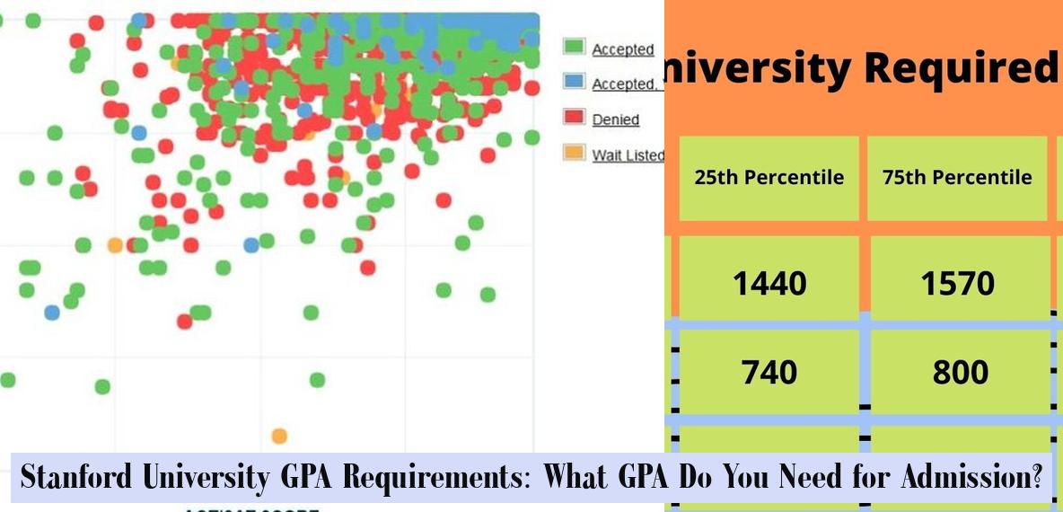 Stanford University GPA Requirements: What GPA Do You Need for ...