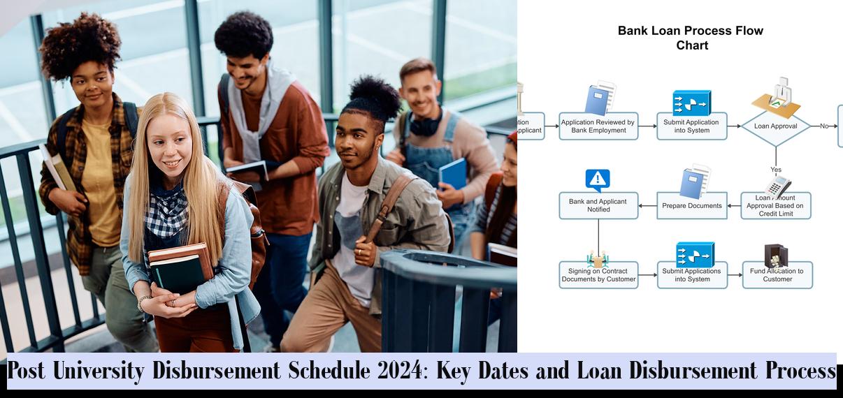 Post University Disbursement Schedule 2024: Key Dates and Loan ...