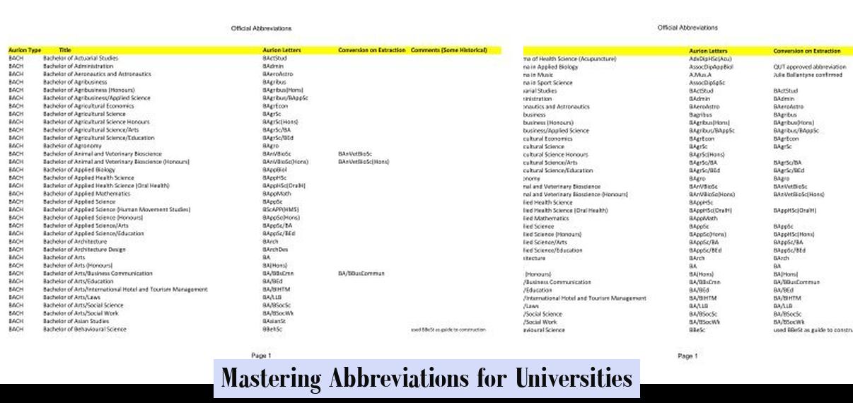Mastering Abbreviations for Universities - JobLoving | Ultimate Career ...