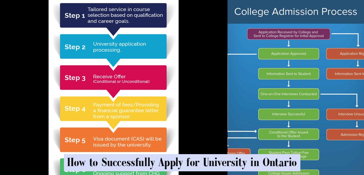 How to Successfully Apply for University in Ontario - JobLoving ...