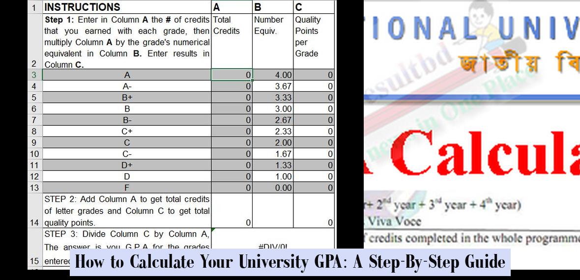 How to Calculate Your University GPA: A Step-By-Step Guide - JobLoving ...