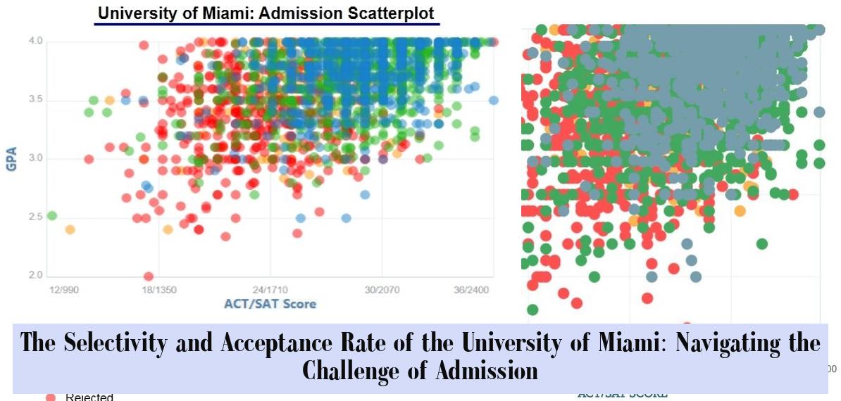 The Selectivity and Acceptance Rate of the University of Miami ...