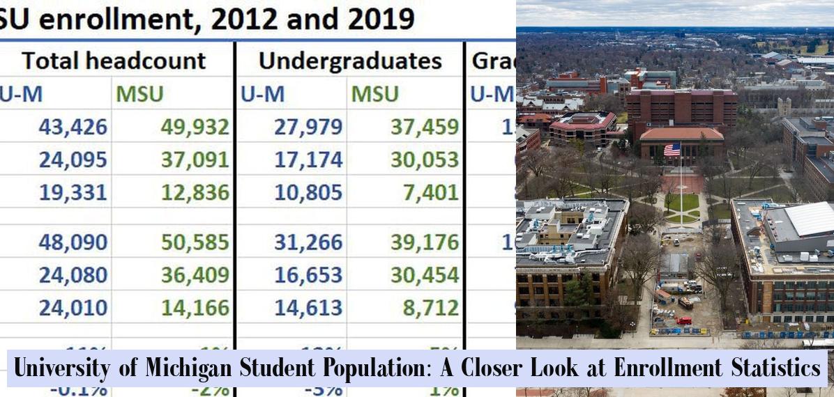 University of Michigan Student Population: A Closer Look at Enrollment ...