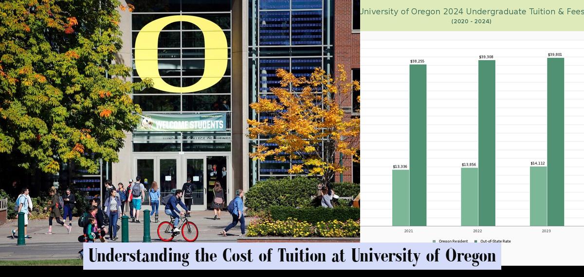 Understanding the Cost of Tuition at University of Oregon - JobLoving ...