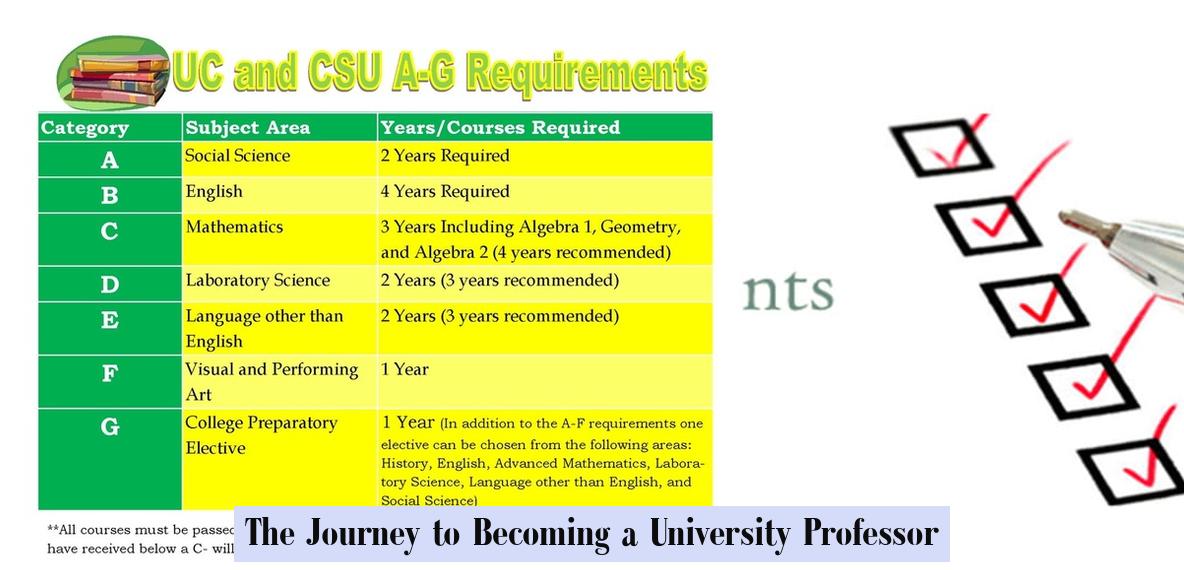 The Journey to Becoming a University Professor - JobLoving | Ultimate ...