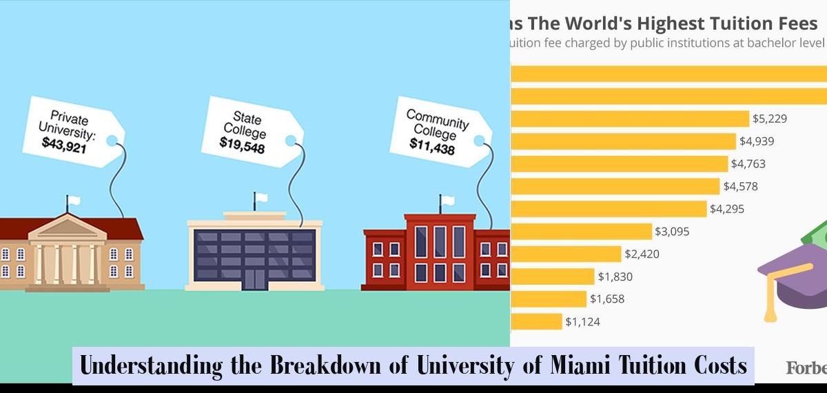 Understanding the Breakdown of University of Miami Tuition Costs ...