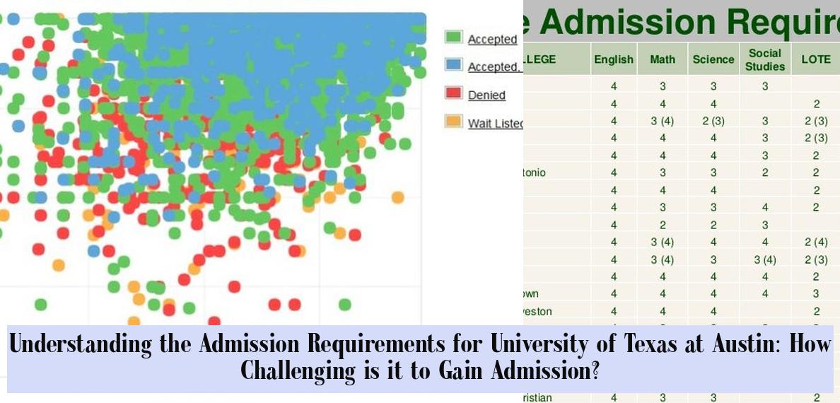 Understanding the Admission Requirements for University of Texas at ...