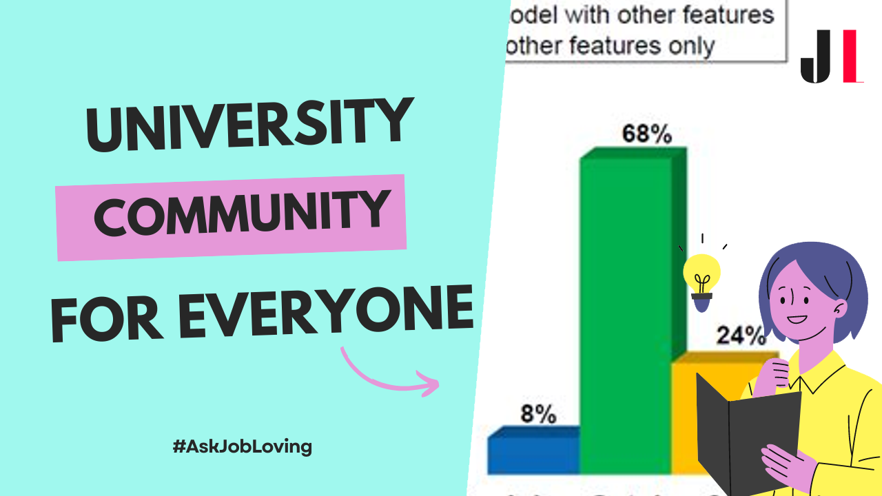 What Are the University of Michigan's Distribution Requirements ...