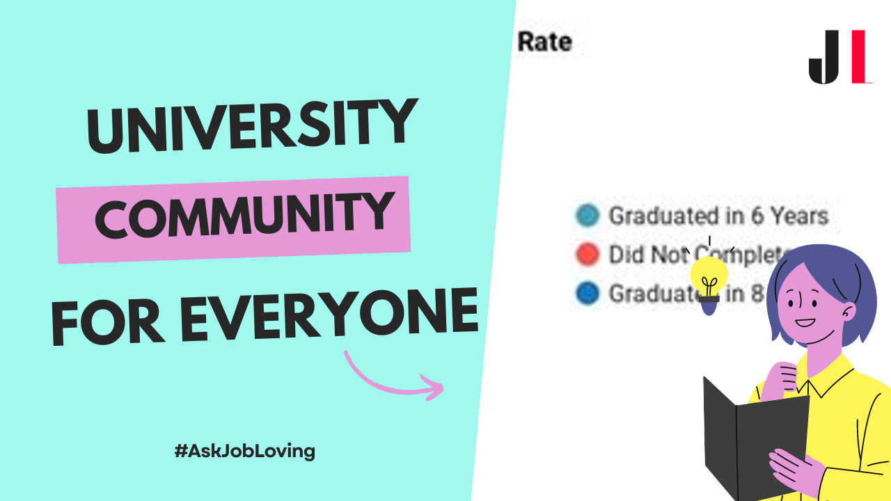 Why Is Howard University's Graduation Rate Low? - JobLoving | Ultimate ...