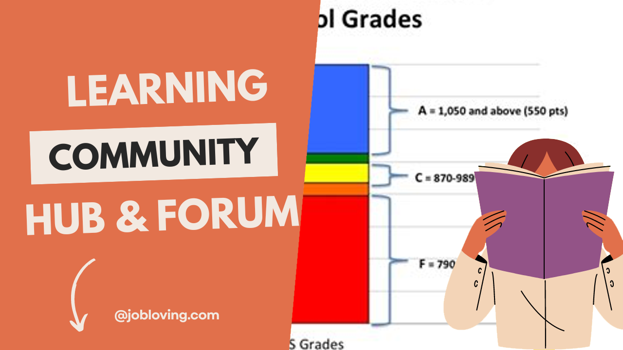 Understanding High School Grades - JobLoving | Ultimate Career ...