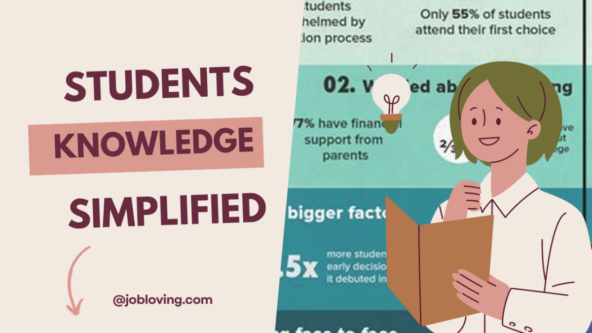 What is the Difference Between a Student and a Prospective Student ...