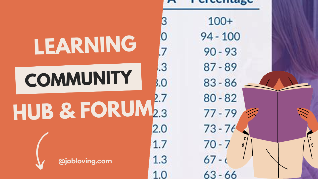 What Letter Grade Corresponds to 80%? - JobLoving | Ultimate Career ...