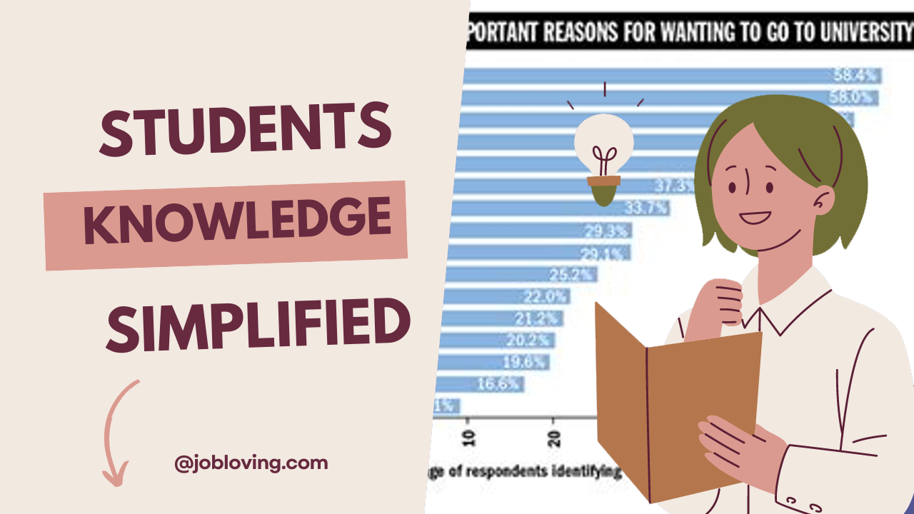 Why University is a Great Choice for Students - JobLoving | Ultimate ...